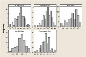 SUPR-Q: A Comprehensive Measure of the Quality of the Website User ...