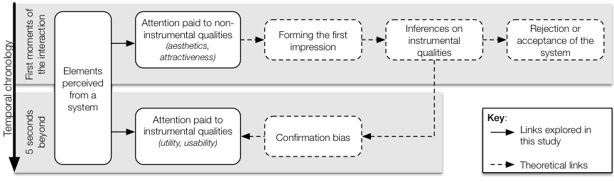 Measuring the First Impression: Testing the Validity of the 5 Second ...