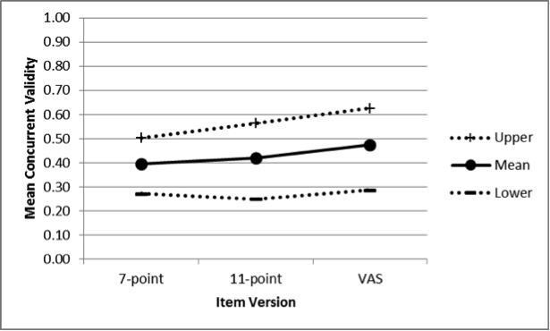 User Experience Rating Scales with 7, 11, or 101 Points: Does It Matter ...