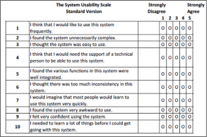 Item Benchmarks for the System Usability Scale - JUXJUX
