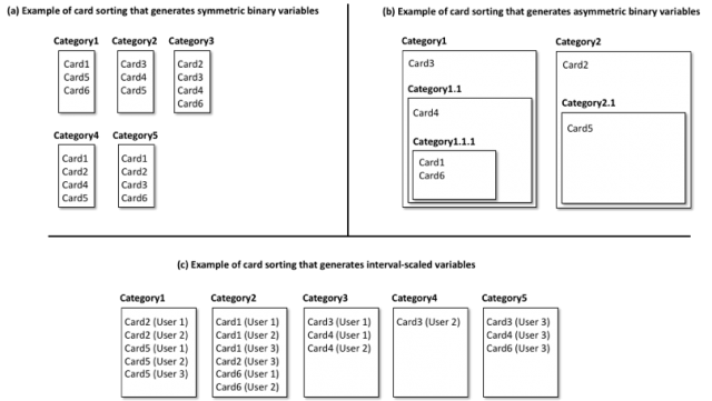 Enhancing Card Sorting Dendrograms through the Holistic Analysis of ...
