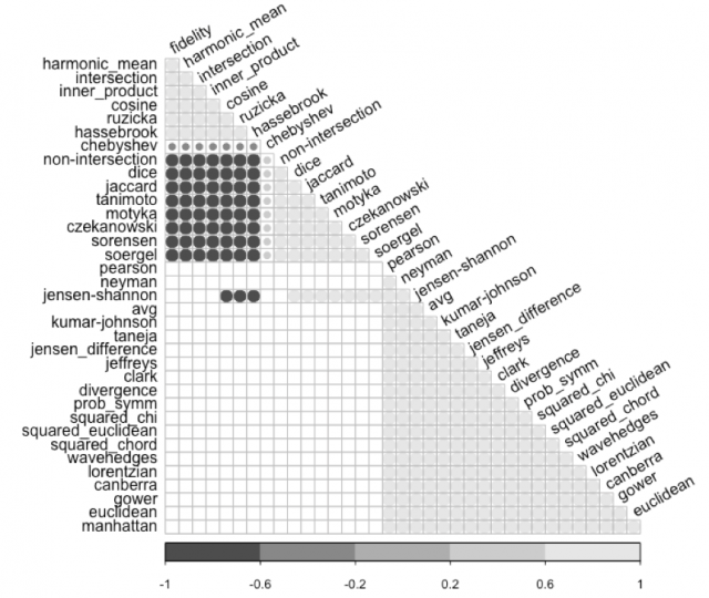 Enhancing Card Sorting Dendrograms through the Holistic Analysis of ...