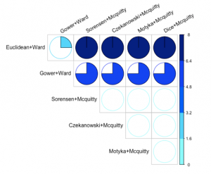 Enhancing Card Sorting Dendrograms through the Holistic Analysis of ...