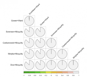 Enhancing Card Sorting Dendrograms through the Holistic Analysis of ...