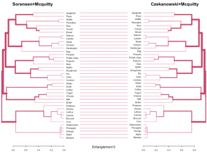 Enhancing Card Sorting Dendrograms through the Holistic Analysis of ...