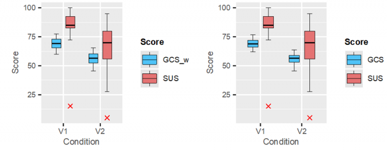 GCS: A Quick and Dirty Guideline Compliance Scale - JUX