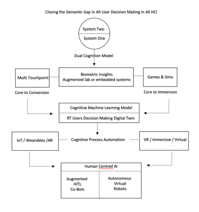 Invited Essay: Dual Cognitive UXD and Explainable AIJUX