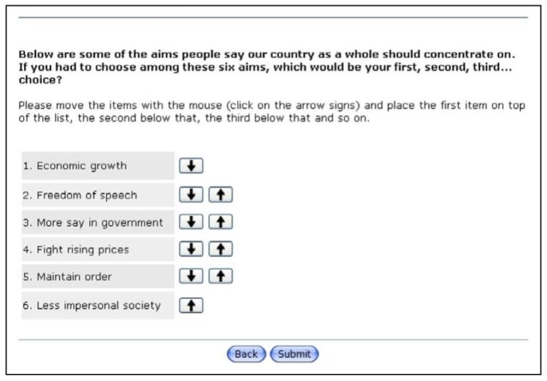 Drag-and-Drop Versus Numeric Entry Options: A Comparison of Survey ...