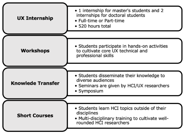 Program Stakeholders’ Experience of a UX Graduate Training ProgramJUX