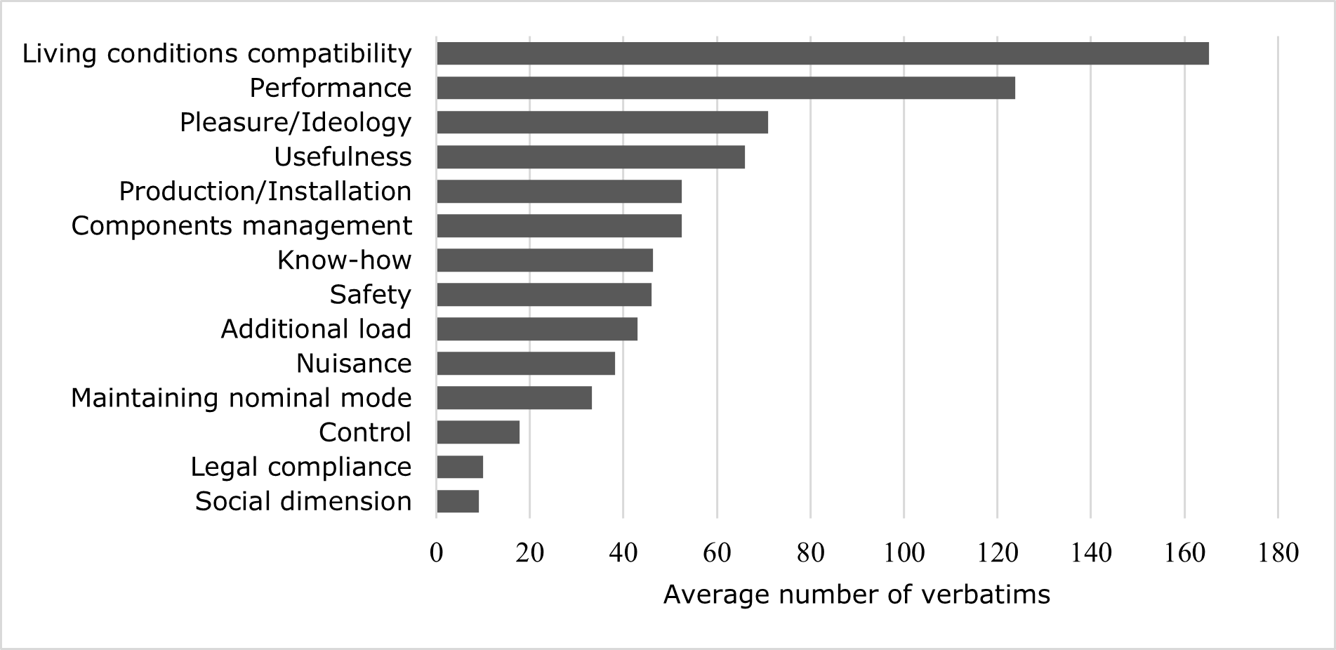 The User Experience of Low-techs: From User Problems to Design ...