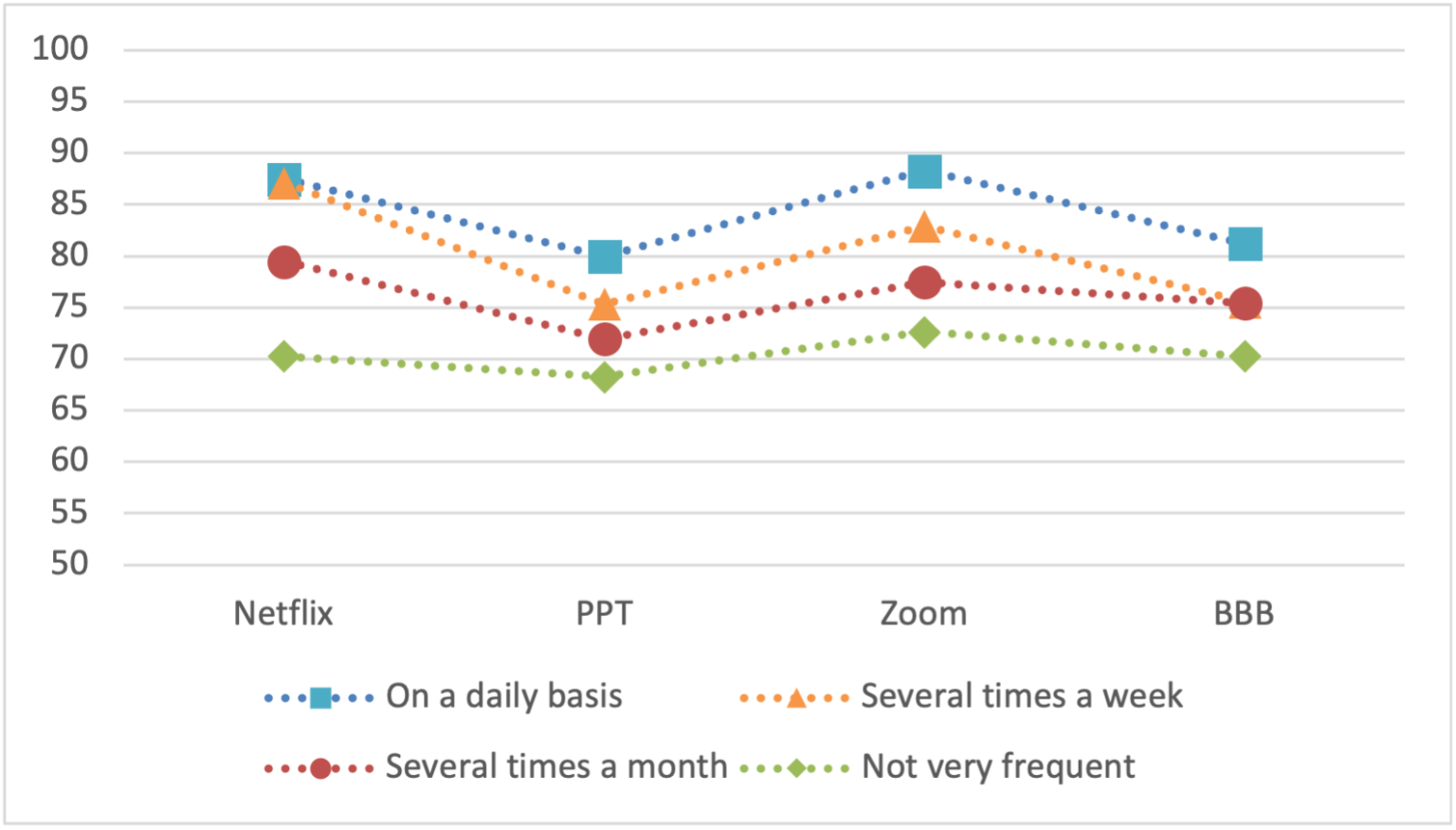 A Comparison of SUS, UMUX-LITE, and UEQ-S - JUXJUX