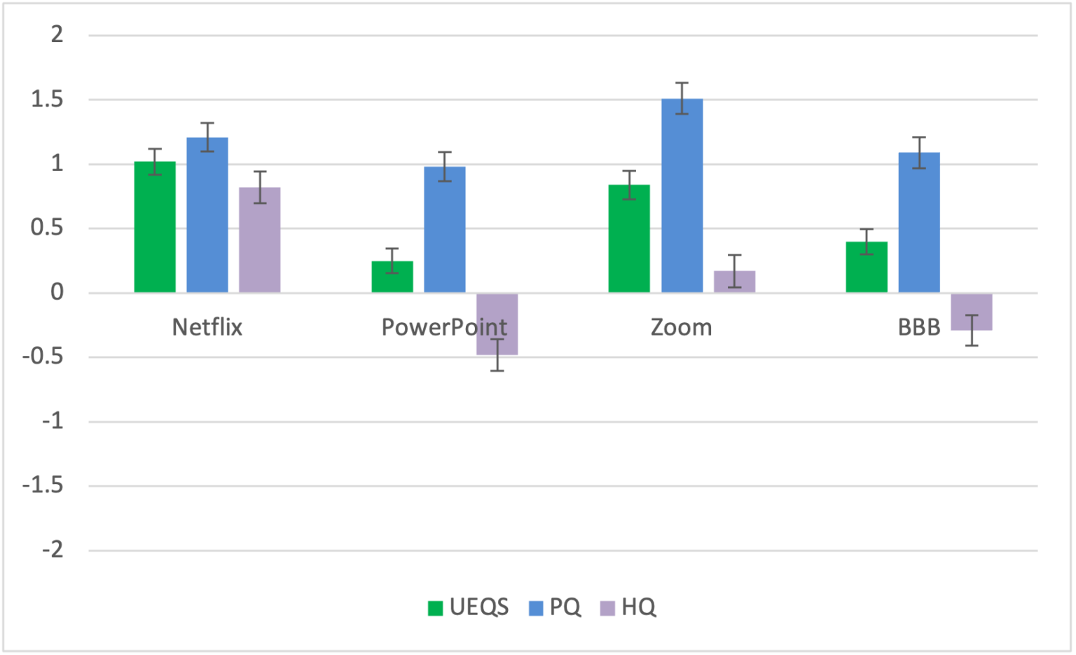 A Comparison of SUS, UMUX-LITE, and UEQ-S - JUXJUX