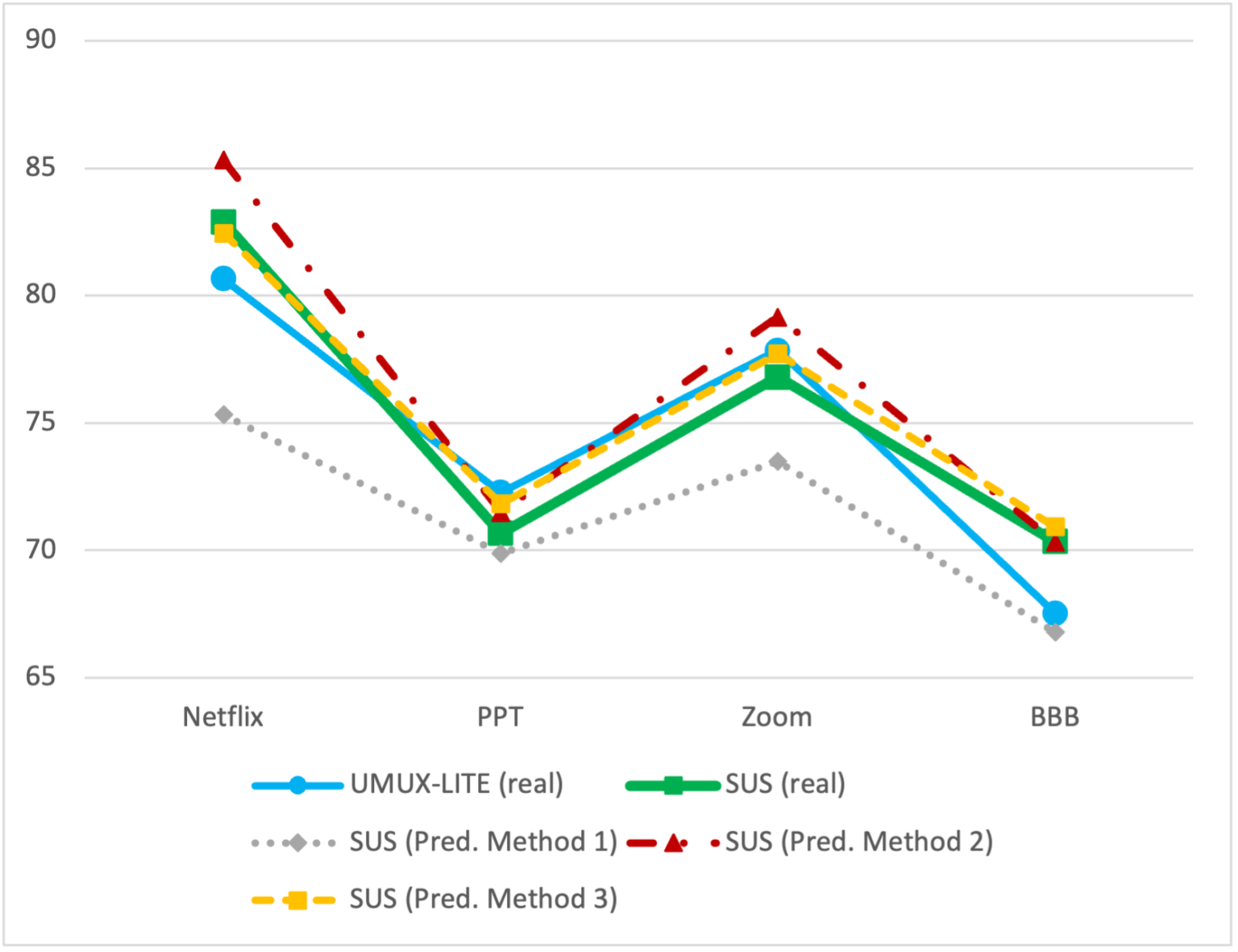 A Comparison of SUS, UMUX-LITE, and UEQ-S - JUXJUX