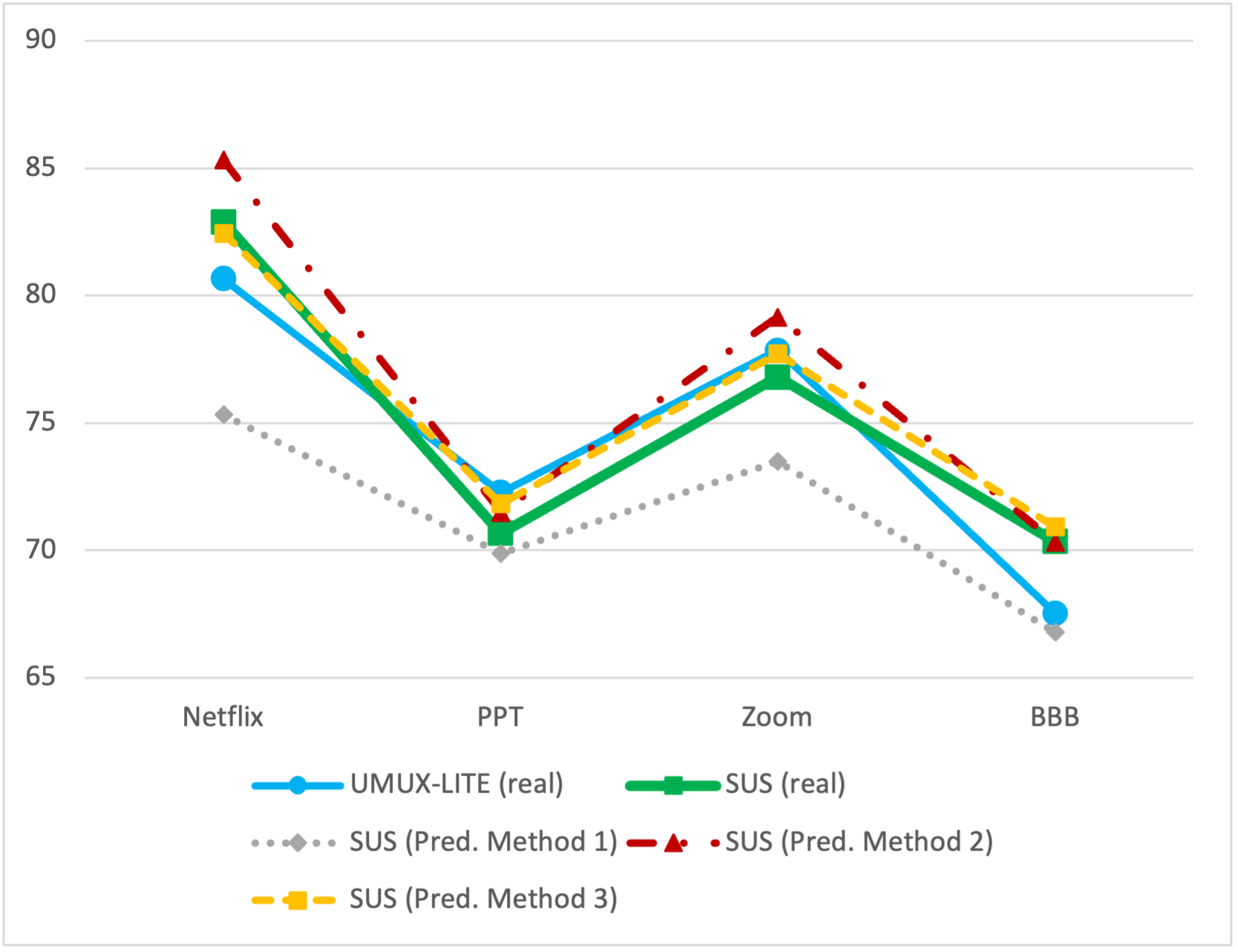 A Comparison of SUS, UMUX-LITE, and UEQ-S - JUXJUX