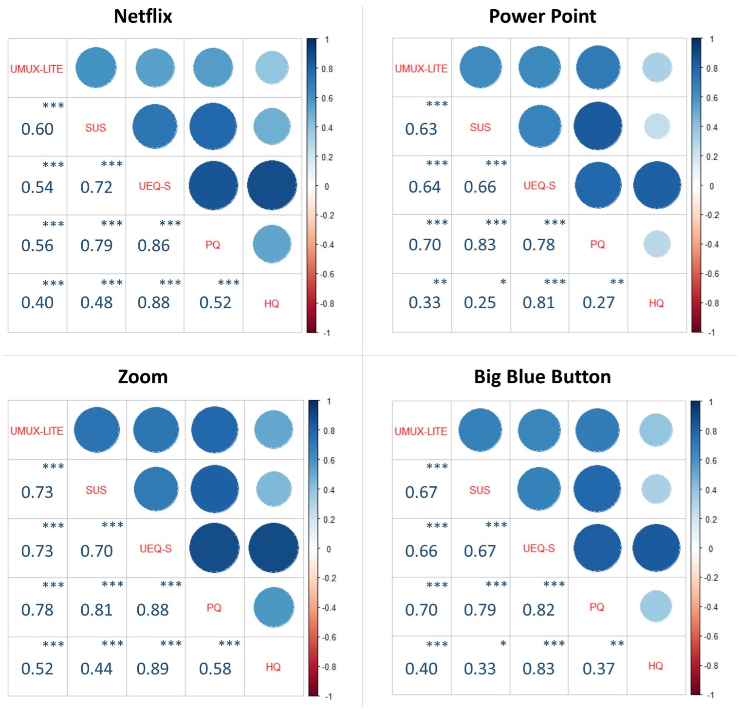 A Comparison of SUS, UMUX-LITE, and UEQ-S - JUXJUX