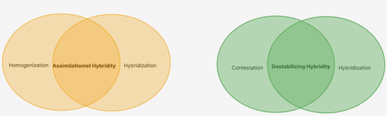Global-Local Dynamics: Strategies for Cross-Cultural UX Design in a ...